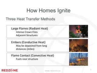 Why homes burn and what we can do about it | PPTX