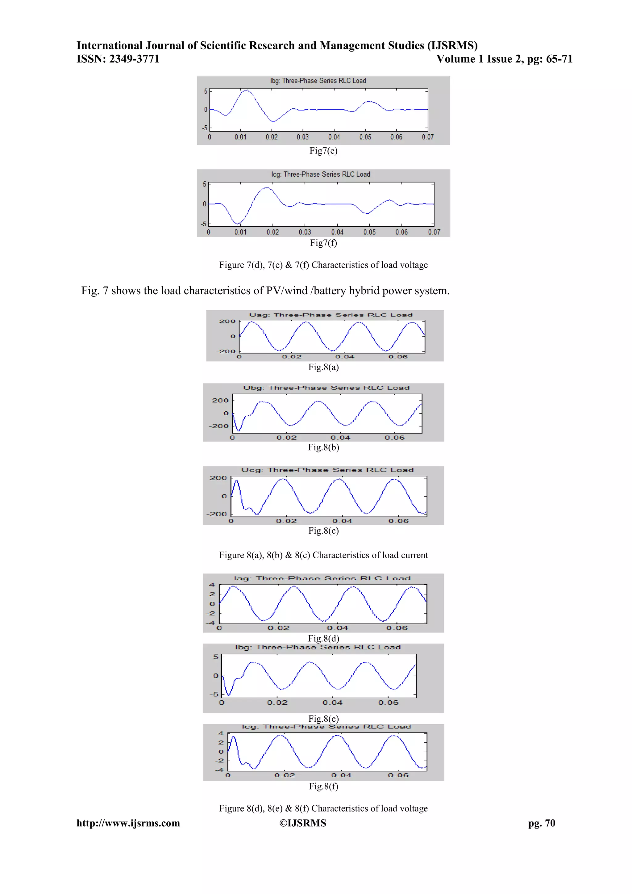 DESIGN AND MODELLING OF STANDALONE HYBRID POWER SYSTEM WITH MATLAB ...