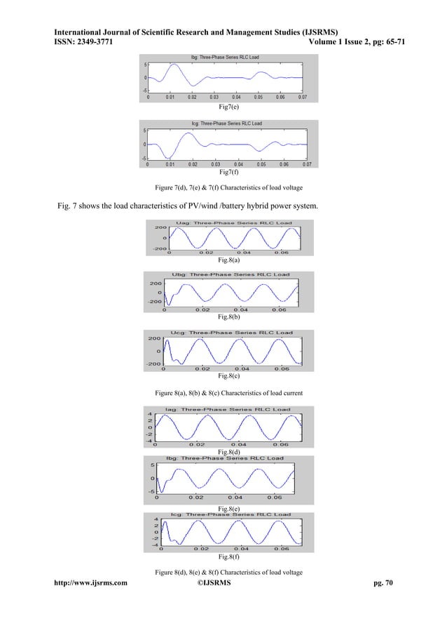 DESIGN AND MODELLING OF STANDALONE HYBRID POWER SYSTEM WITH MATLAB/SIMULINK | PDF