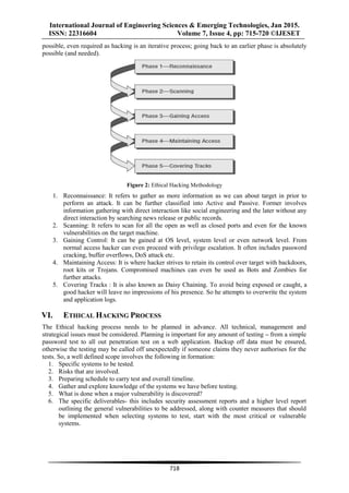 BASICS OF ETHICAL HACKING | PDF