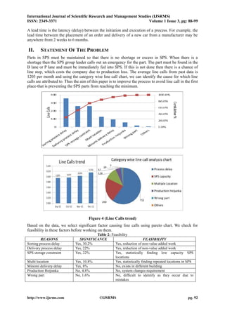 LINE CALL REDUCTION USING PROCESS IMPROVEMENT IN AN AUTOMOBILE COMPANY ...