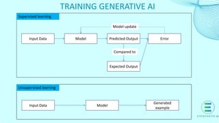 Dr. Nassim Belbaly - Decision Markin pai summit 3v2.pdf
