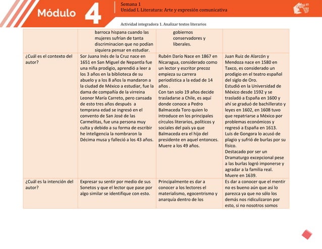 Actividad integradora 1 módulo 4 prepa en línea sep | DOCX