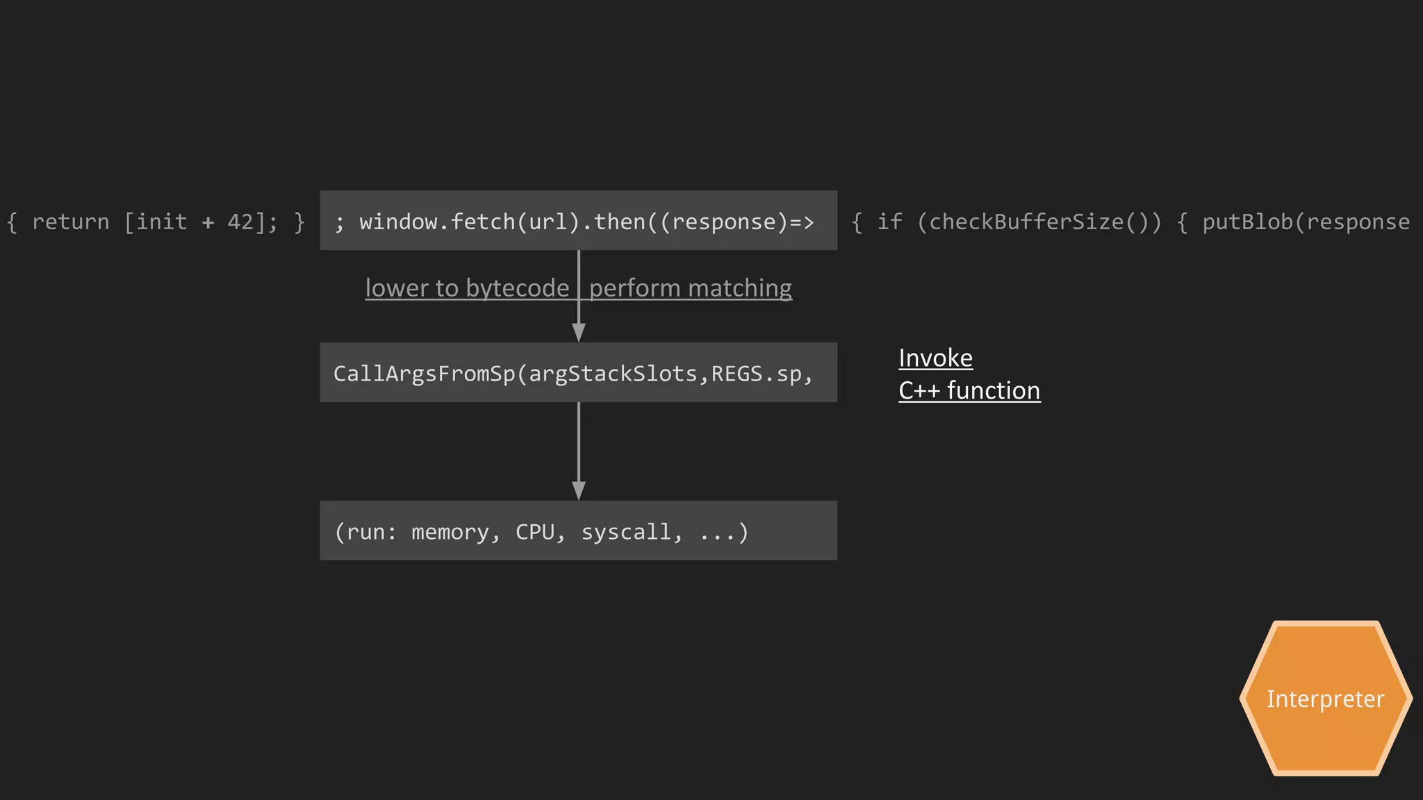 12 Monkeys Inside JS Engine | PPT
