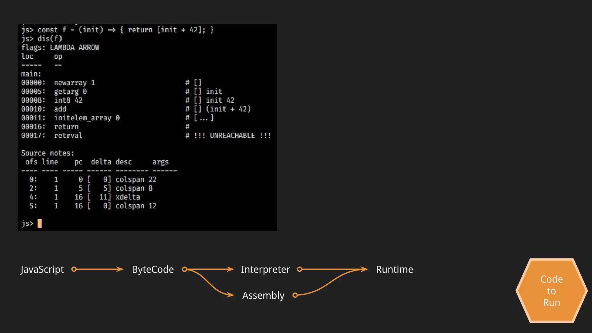 12 Monkeys Inside JS Engine | PPT