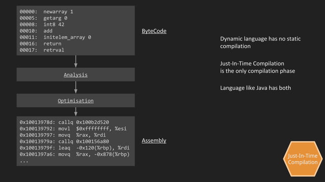 12 Monkeys Inside JS Engine | PPT