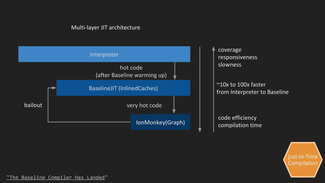 12 Monkeys Inside JS Engine | PPT