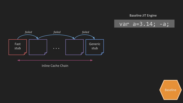 12 Monkeys Inside JS Engine | PPT