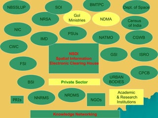 Disaster Management in India Past, Present and Future | PPT