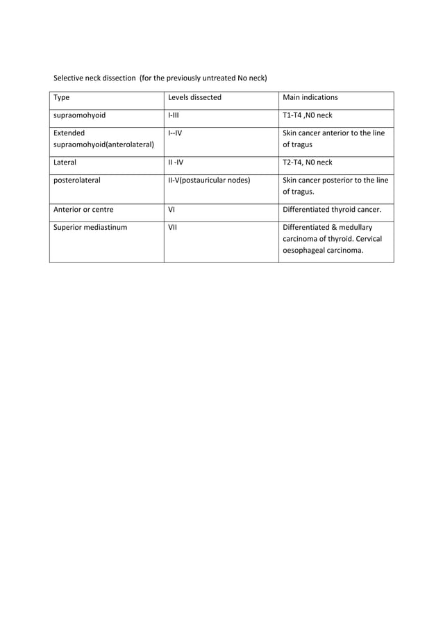 3)neck dissection | DOC | Thyroid Disorders | Endocrine and Metabolic ...