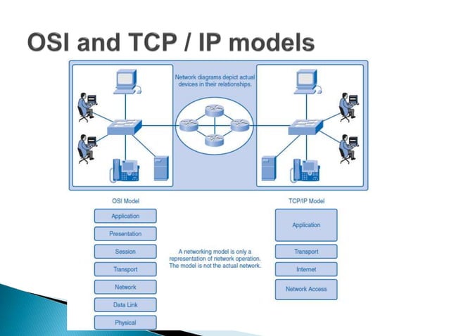 3 Network Protocol Suit, Reference Models.pptx