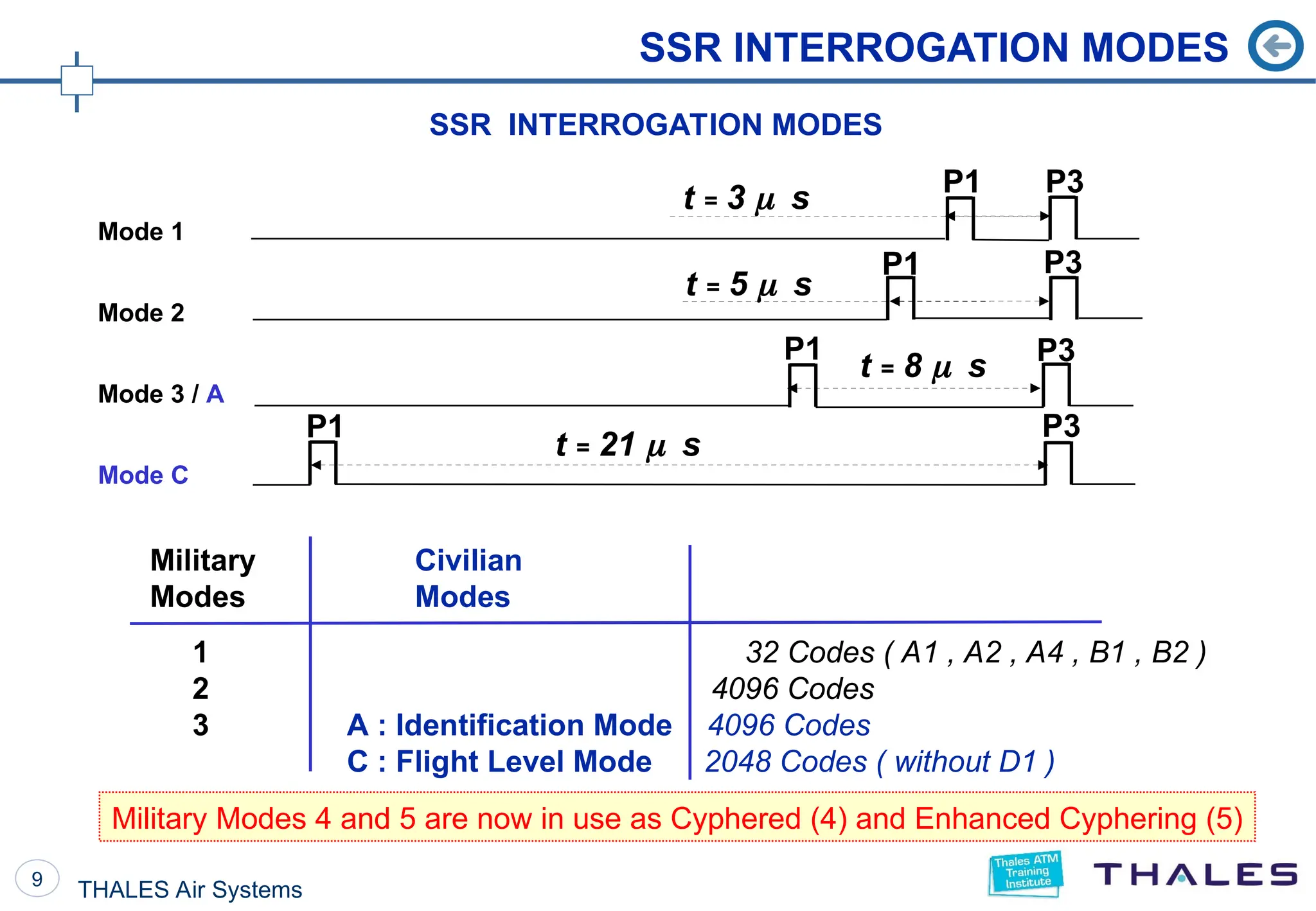 3 New MSSR Basics - GB 10 2010 - hệ thống xử lý ads-b.ppt