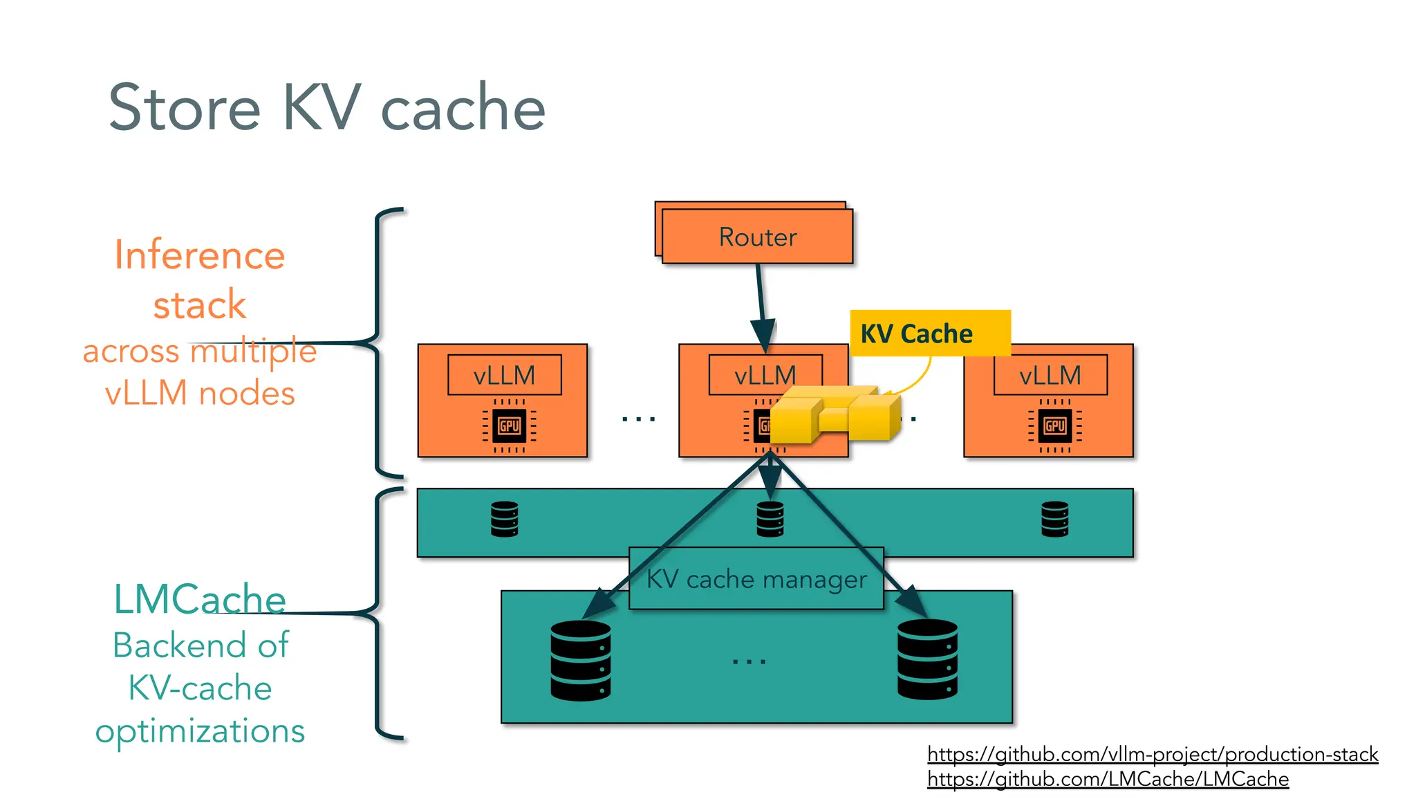 AI/ML Infra Meetup | A Faster and More Cost Efficient LLM Inference ...
