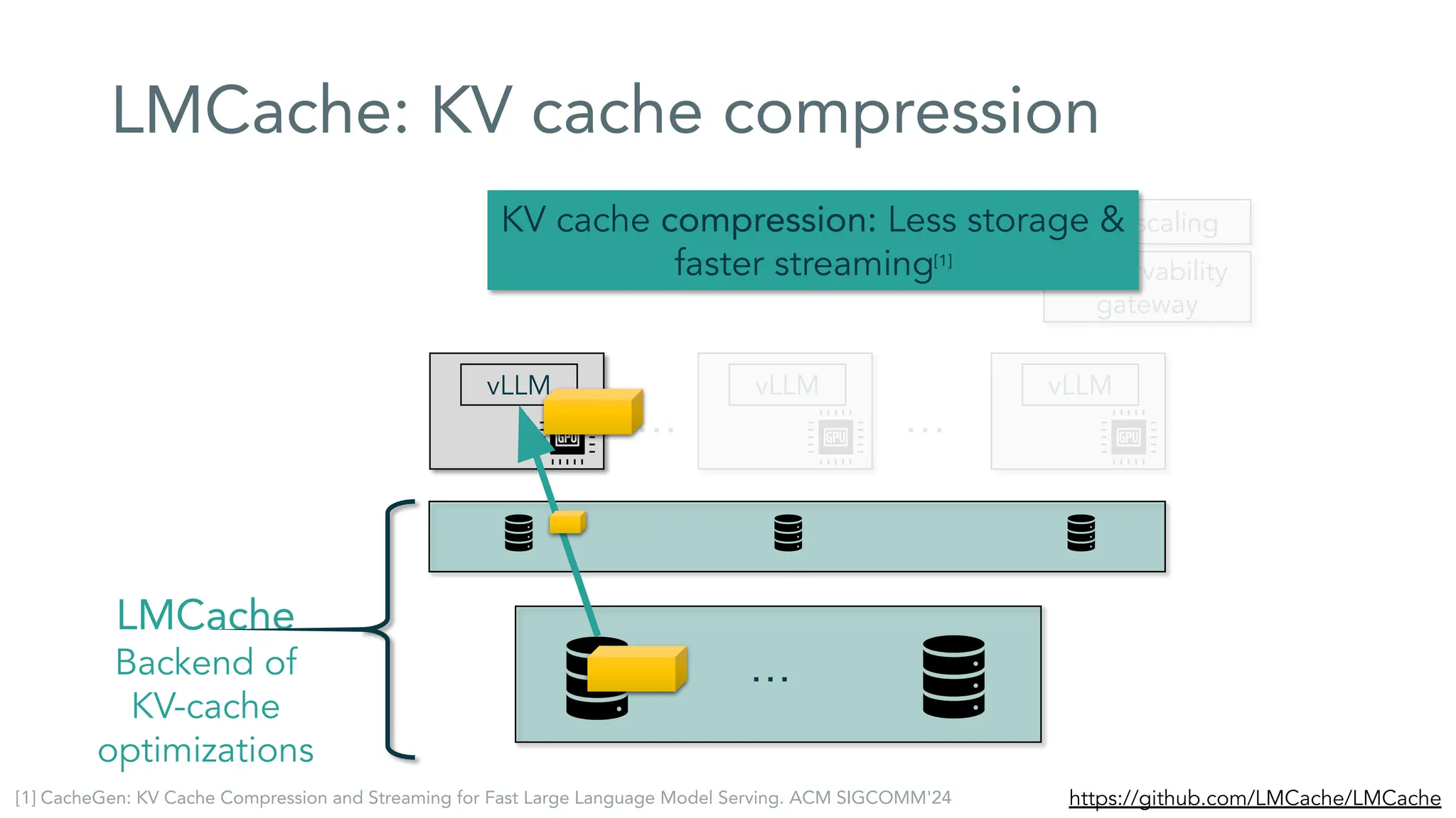 AI/ML Infra Meetup | A Faster and More Cost Efficient LLM Inference ...
