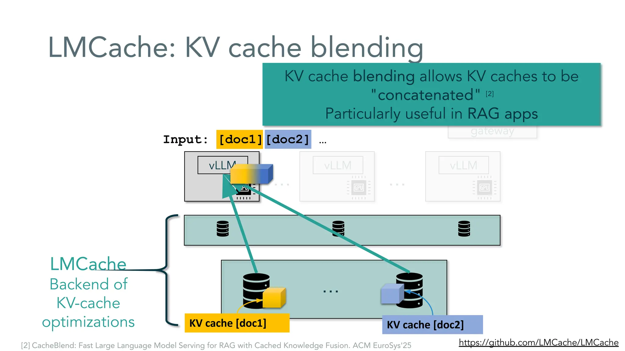 AI/ML Infra Meetup | A Faster and More Cost Efficient LLM Inference ...