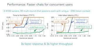 AI/ML Infra Meetup | A Faster and More Cost Efficient LLM Inference ...