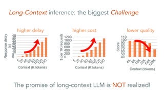 AI/ML Infra Meetup | A Faster and More Cost Efficient LLM Inference Stack | PDF