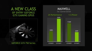 Next Generation Gaming - Presentations from NVIDIA Investor Day - March ...