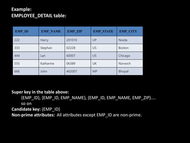 Database Management System Third Normal Form Pptx