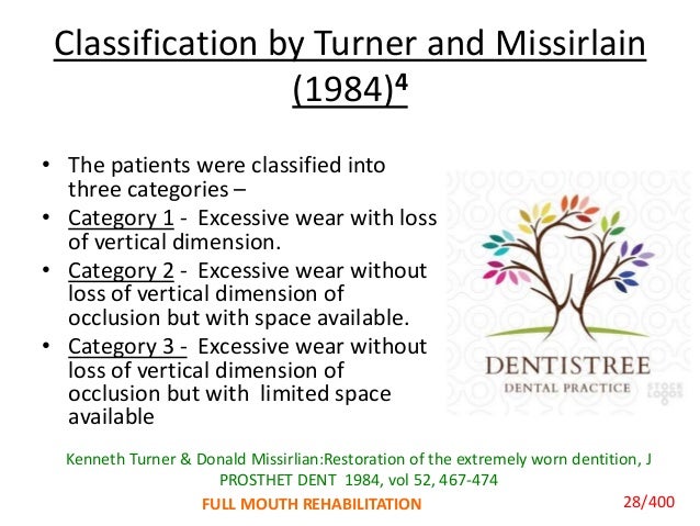 Full Mouth Rehabilitation