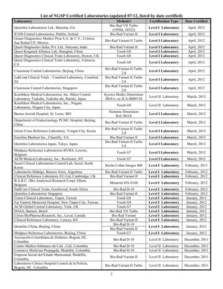 อ้างอิง 3 ngsp list certified lab | PDF
