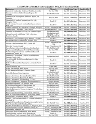 อ้างอิง 3 ngsp list certified lab | PDF