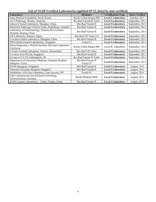 อ้างอิง 3 ngsp list certified lab | PDF