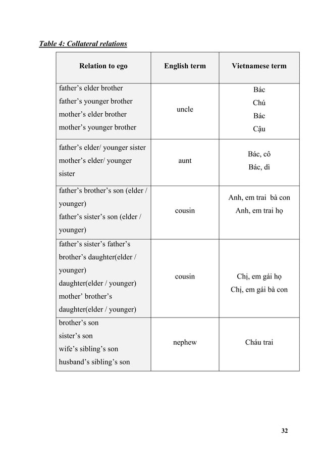 Đề tài: An English-Vietnamese cross-cultural communication study on | PDF