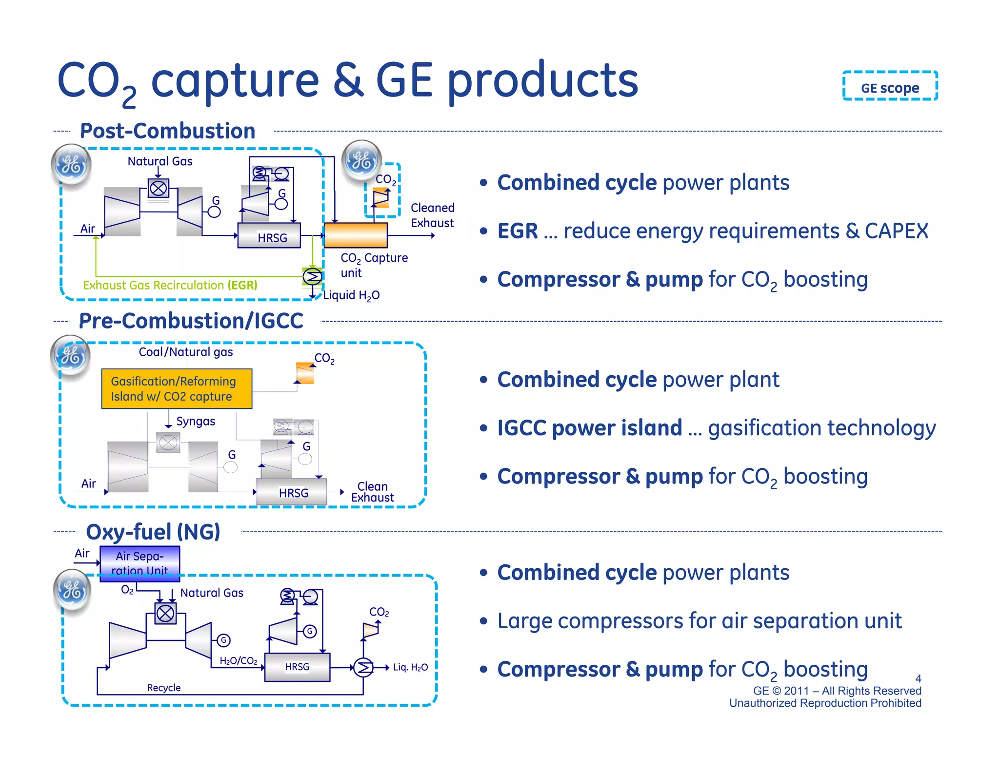 High pressure CO2 re-injection GE OIL and GAS experience | PDF