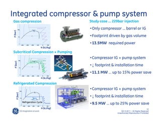 High pressure CO2 re-injection GE OIL and GAS experience | PPT