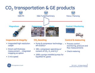 High pressure CO2 re-injection GE OIL and GAS experience | PPT