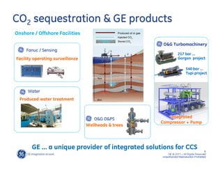 High pressure CO2 re-injection GE OIL and GAS experience | PPT