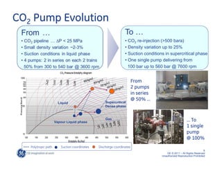 High pressure CO2 re-injection GE OIL and GAS experience | PPT