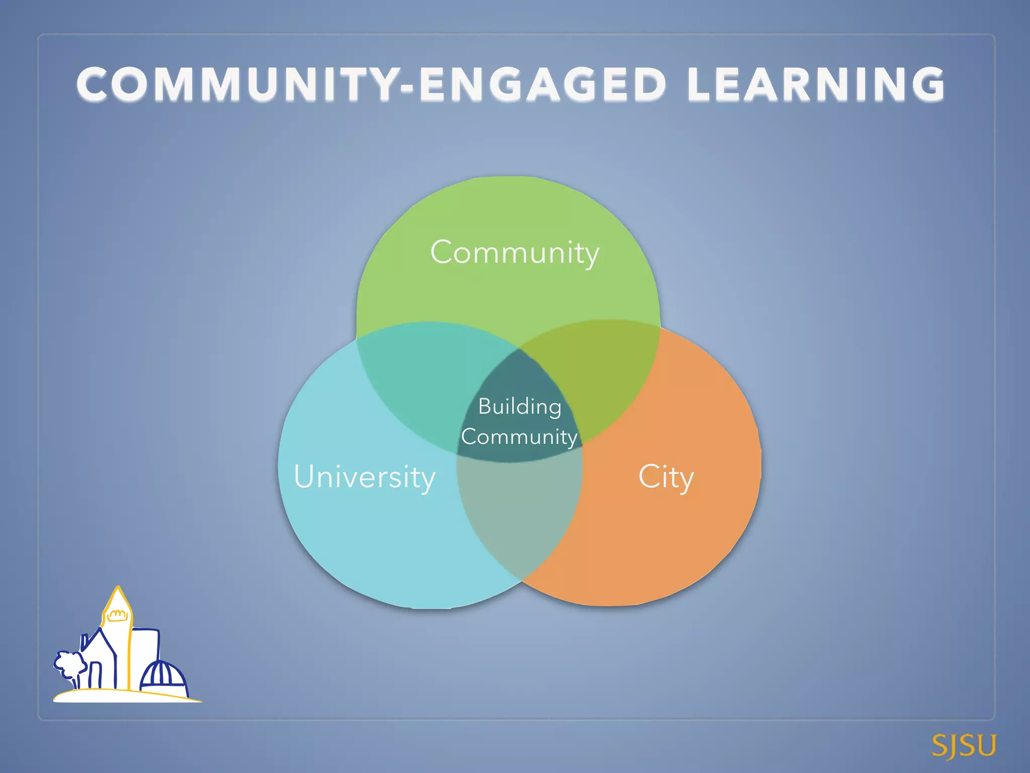 Hilary Nixon - Community Based Learning at San Jose State | PDF