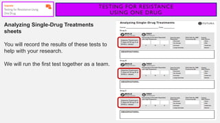 Understanding Drug Resistance | PDF