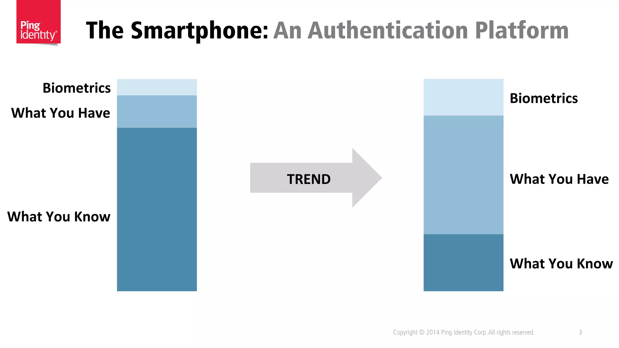 CIS14: Continuous Authentication: Don’t Even Think about It | PDF | Information and Network ...