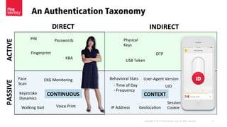 CIS14: Continuous Authentication: Don’t Even Think about It | PDF | Information and Network ...