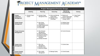 Introduction to Program Management Tools | PPTX
