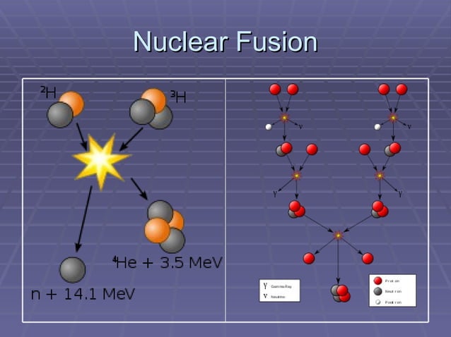 3 nuclear reactions | PPT