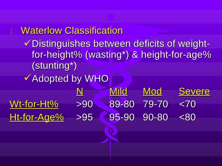 [3] Nutritional Disorders (Combined)