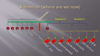Revelation 9 chapter summary | PPTX