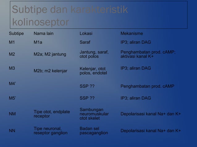 (3) obat obat kolinergik | PPT