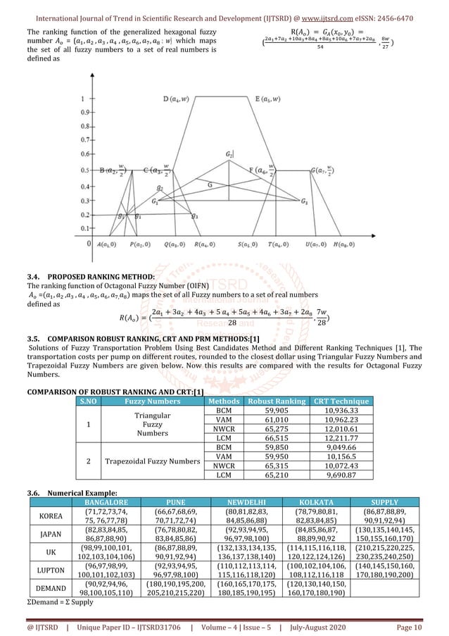 Octagonal Fuzzy Transportation Problem Using Different Ranking Method | PDF