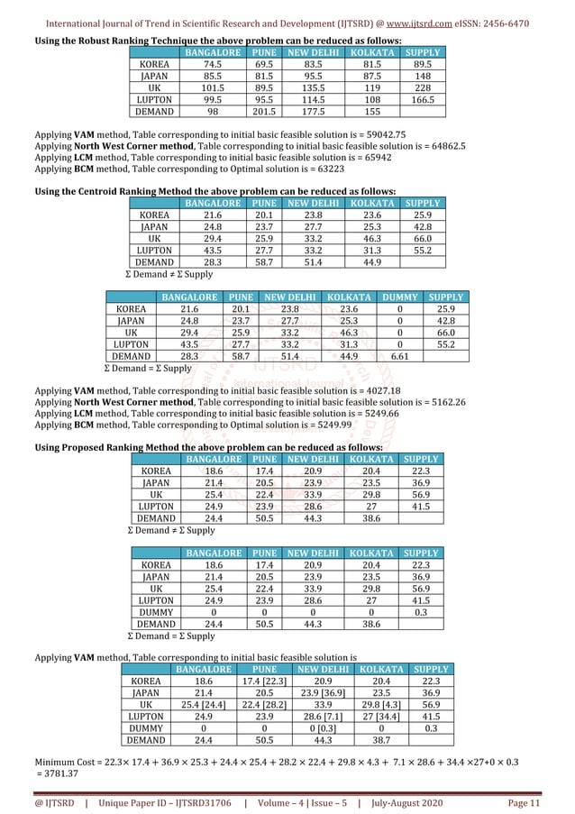 Octagonal Fuzzy Transportation Problem Using Different Ranking Method | PDF
