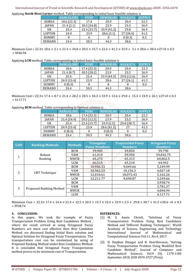 Octagonal Fuzzy Transportation Problem Using Different Ranking Method | PDF