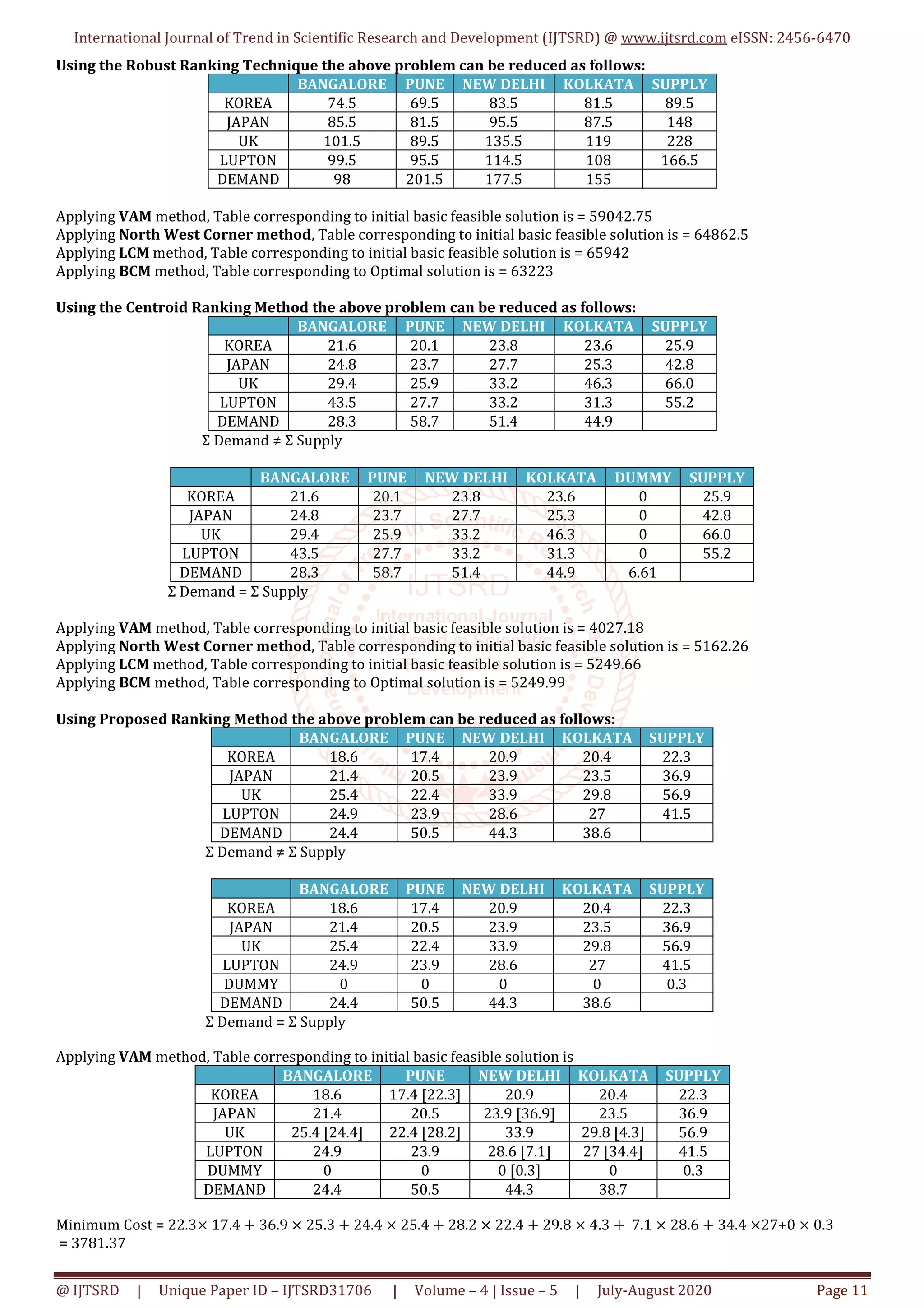 Octagonal Fuzzy Transportation Problem Using Different Ranking Method Pdf