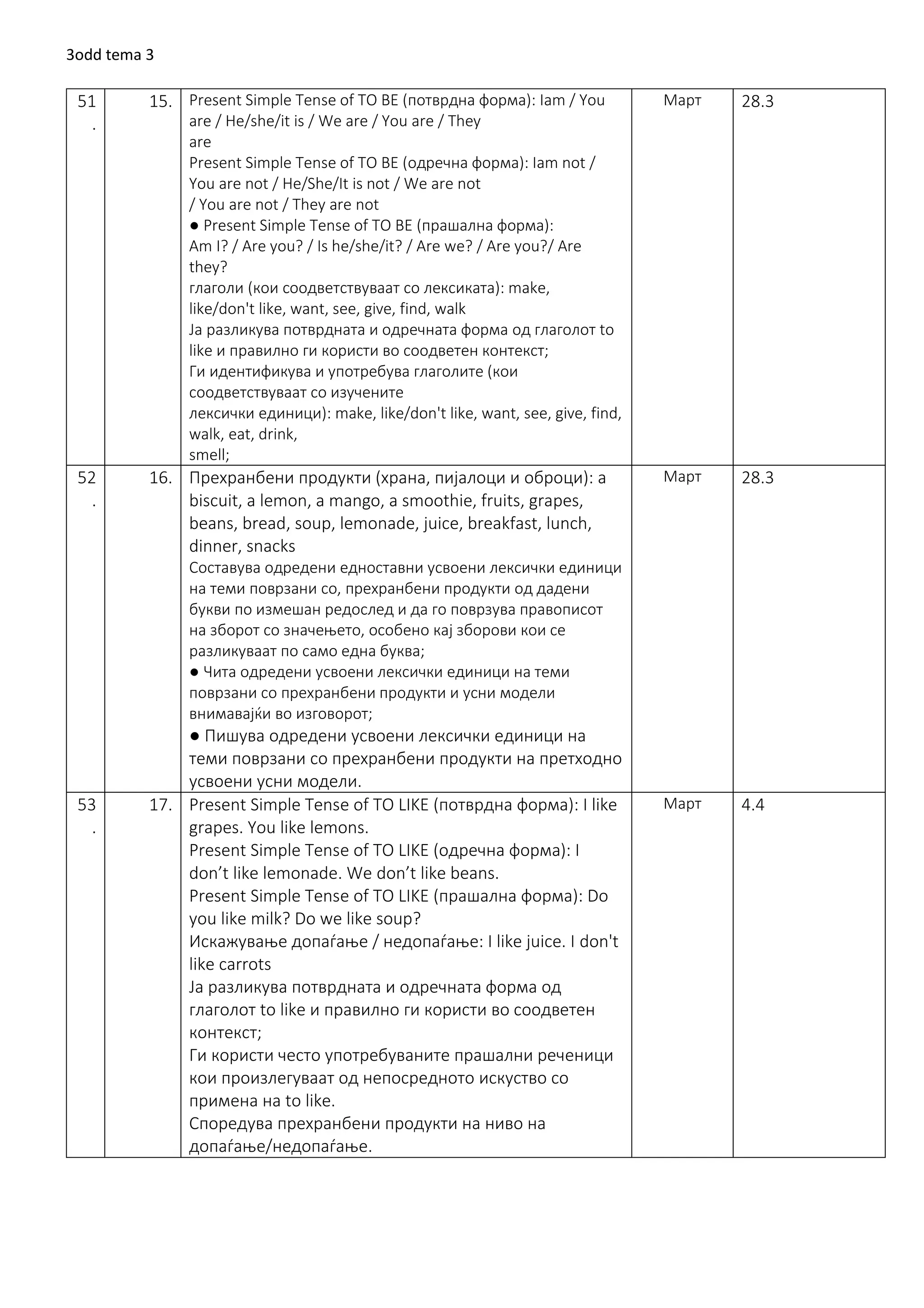 3odd tema 3 nedelno po angliski jazik.docx