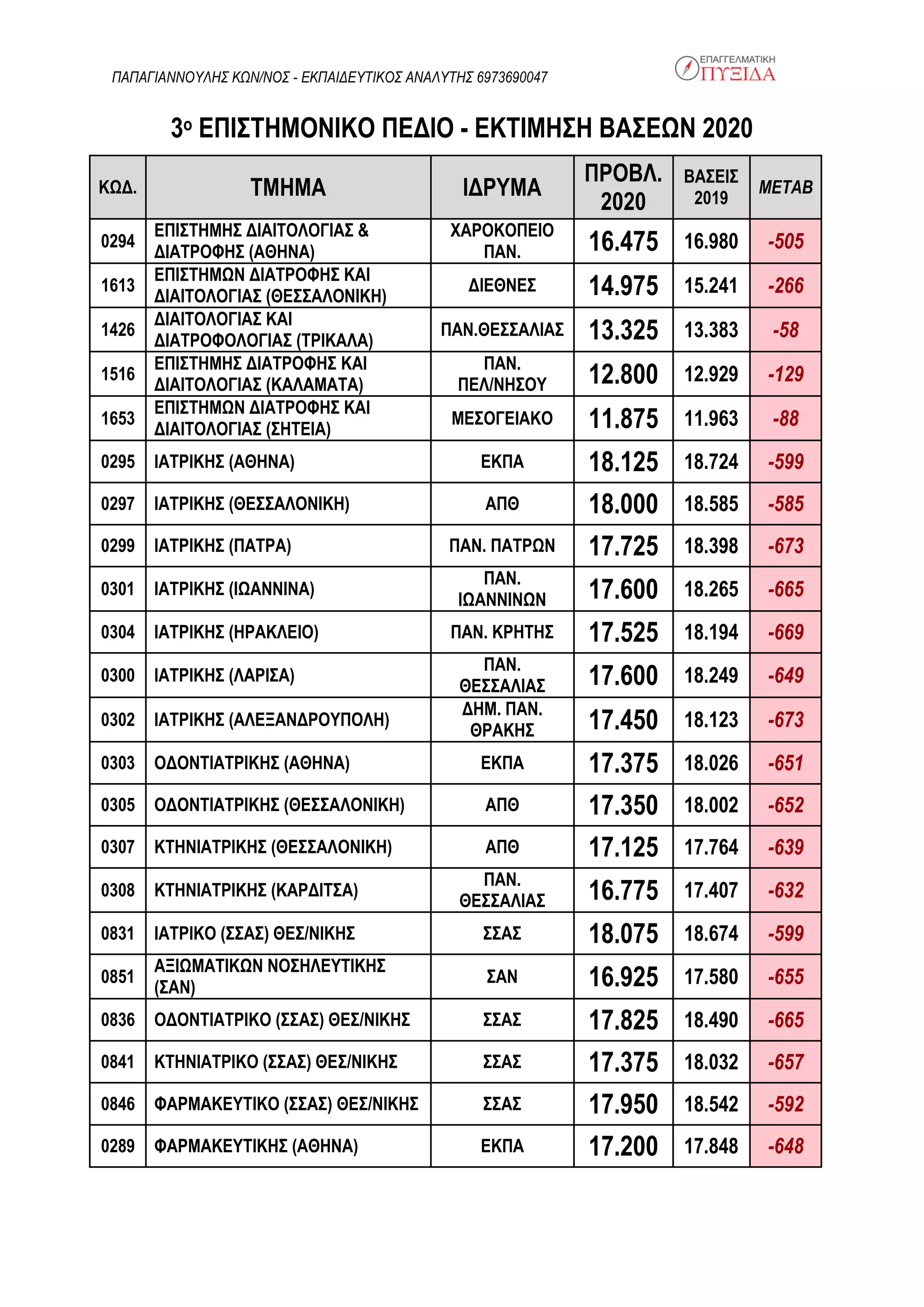 3o epistomoniko pedio_ektimiseis_2020 | PDF