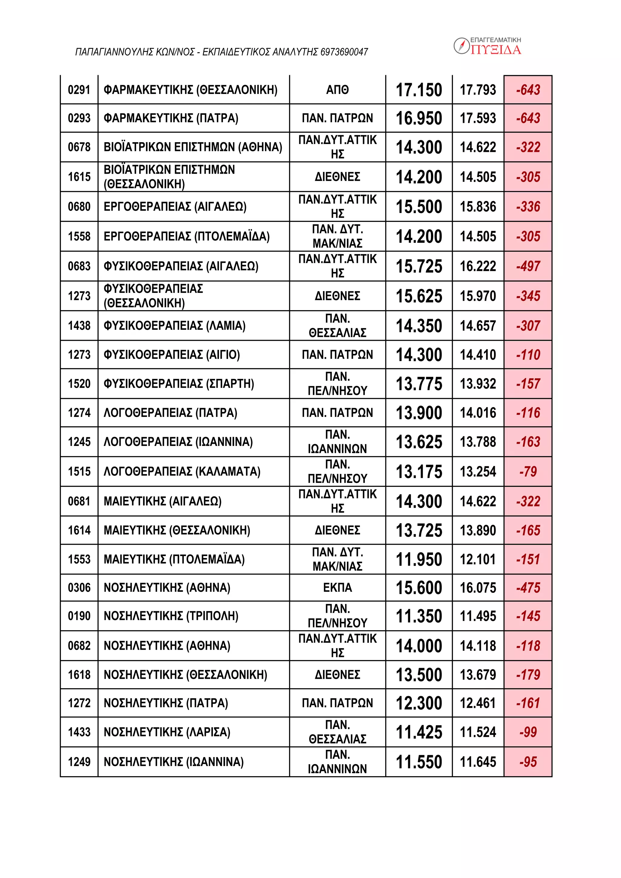 3o epistomoniko pedio_ektimiseis_2020 | PDF