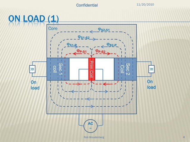 INFINITE EFFICIENCY Bi-Toroid Transformer Computer Simulation by ...